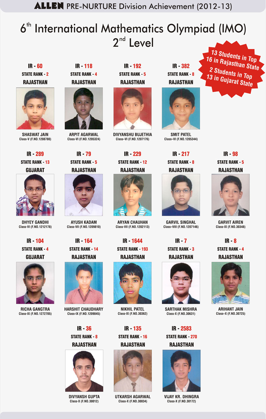 ALLEN Career Institute, Kota : 6th International Mathematics Olympiad ...