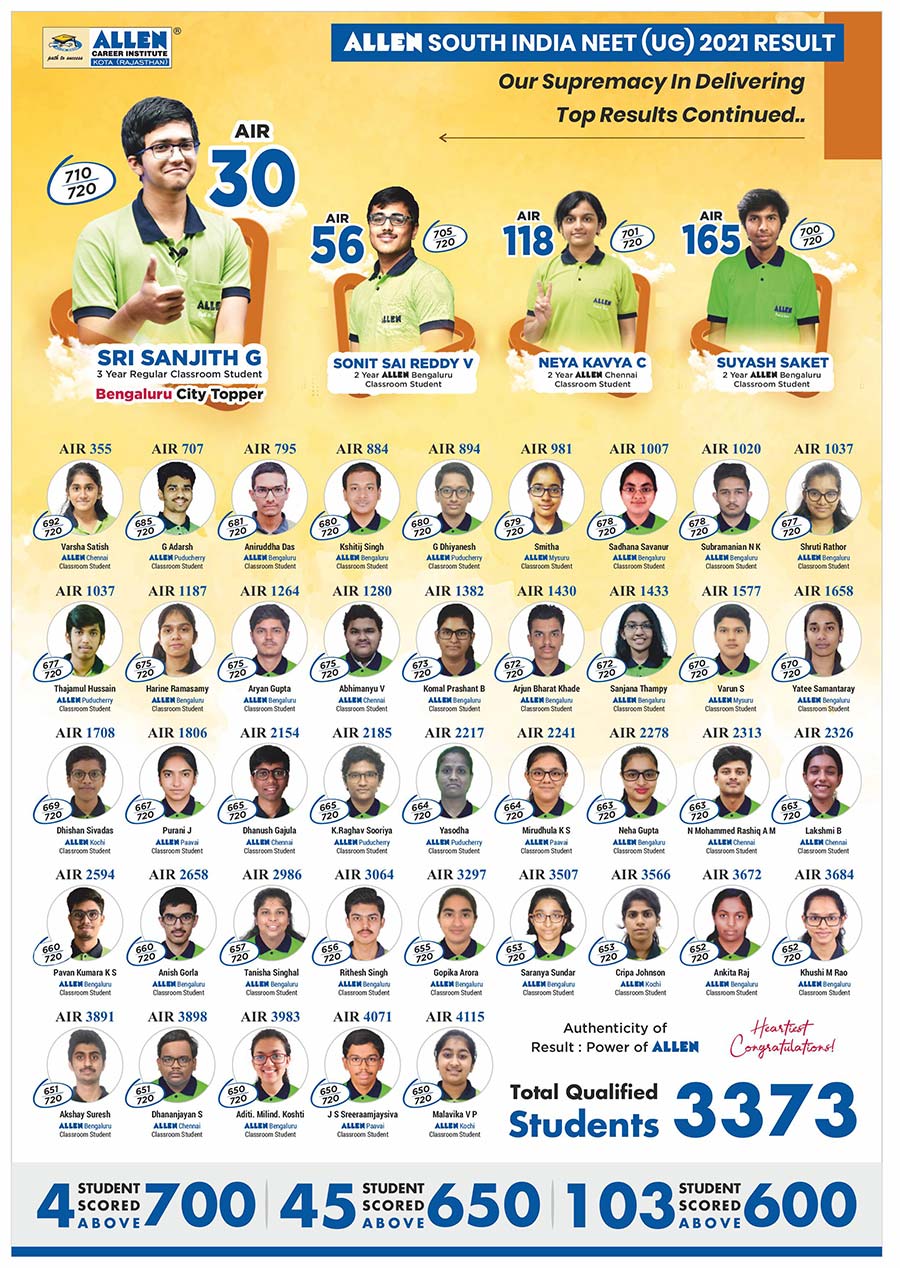 ALLEN NEET (UG) 2021 Result, ALLEN Career Institute's, Bengaluru
