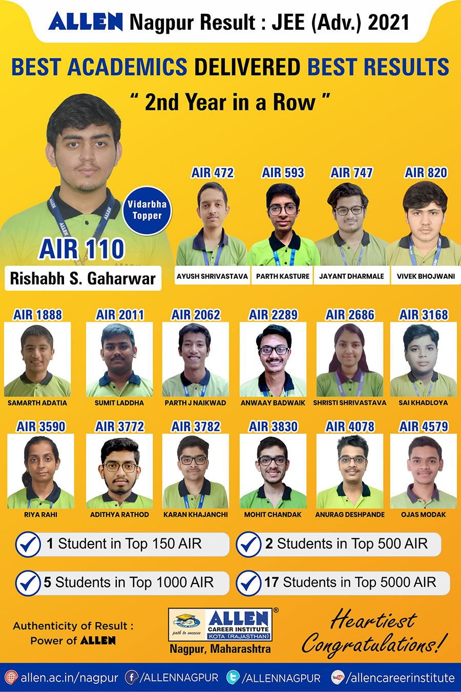JEE Advanced 2021 Result, ALLEN Career Institute's, Nagpur JEE Advanced 2021 Result, ALLEN Career Institute's, Nagpur