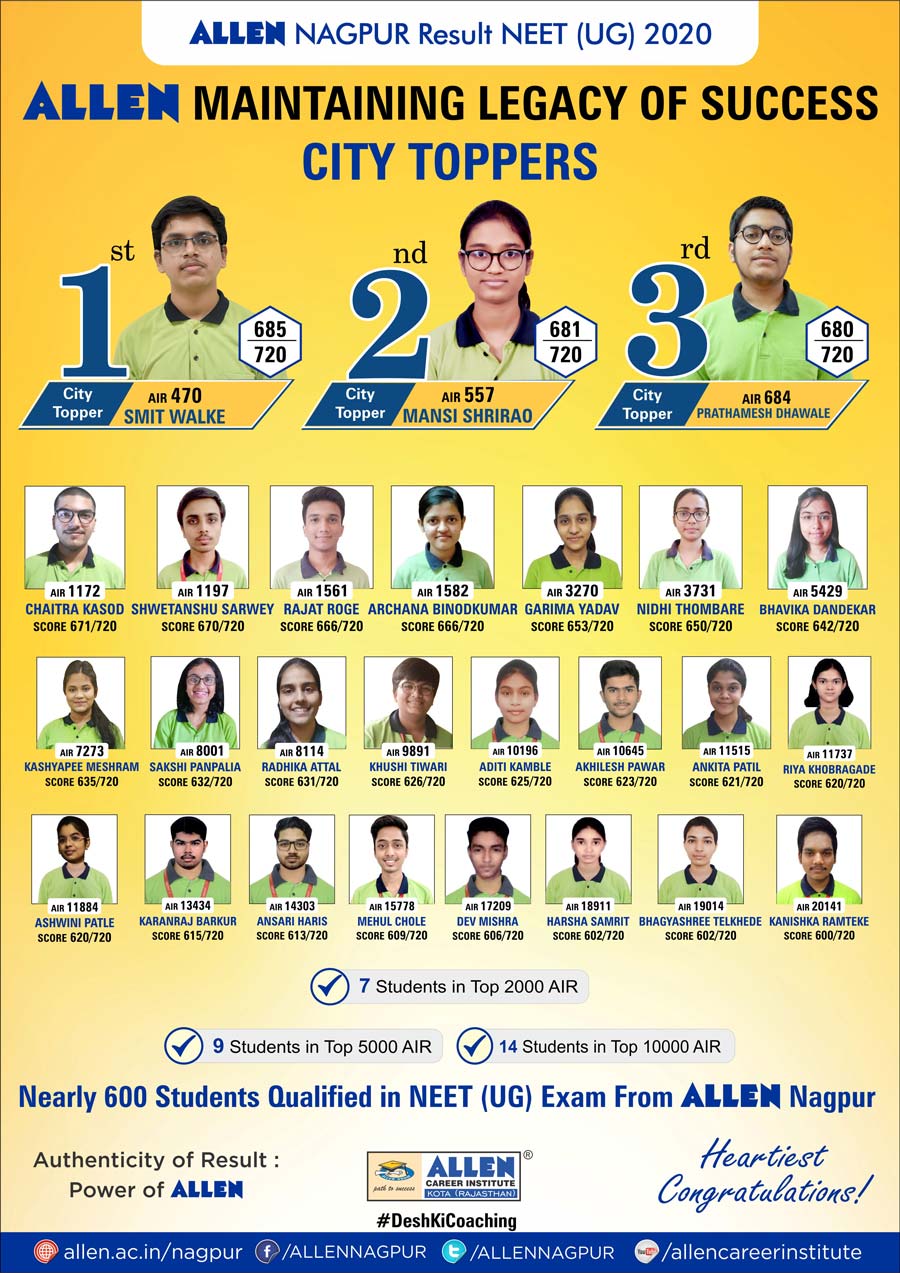 NEET (UG) 2020 Result, ALLEN Career Institute's, Nagpur NEET (UG) 2020 Result, ALLEN Career Institute's, Nagpur