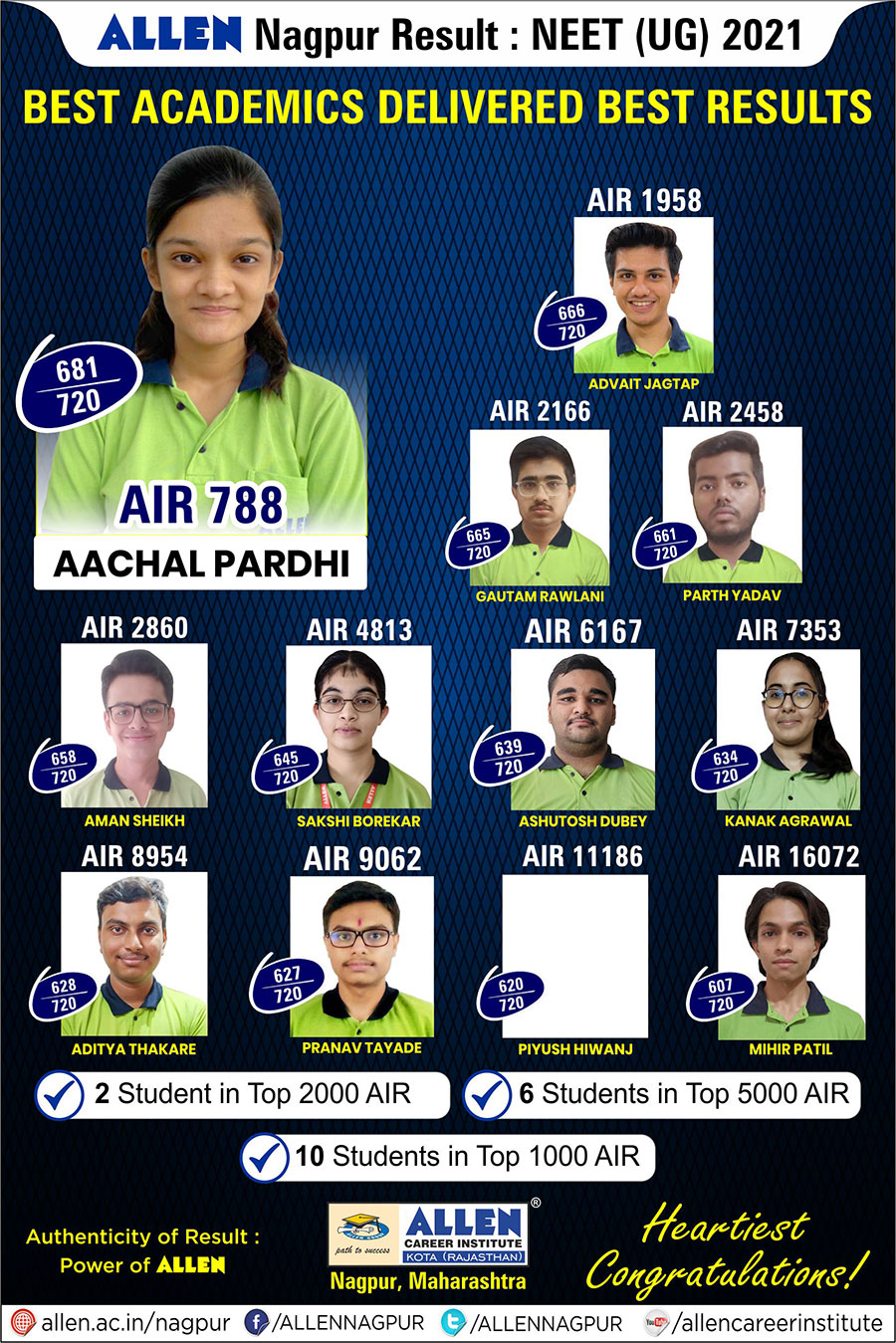 NEET (UG) 2021 Result, ALLEN Career Institute's, Nagpur