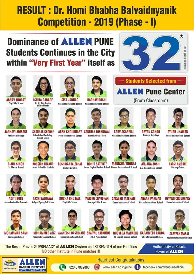 DHBBC 2019 Stage 1 Result, Dr. Homi Bhabha Balvaidnyanik Competition