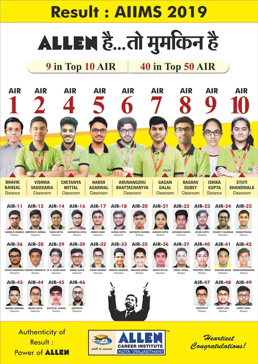 ALLEN Result : AIIMS MBBS 2019 | ALLEN Maintains the Leadership with 9 ... ALLEN Result : AIIMS MBBS 2019 | ALLEN Maintains the Leadership with 9 ...