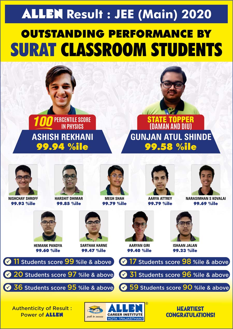 JEE Main 2020 Result, ALLEN Career Institute's, Surat