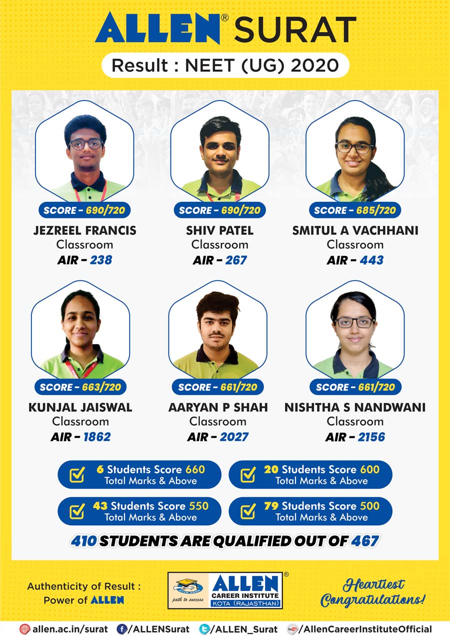 NEET (UG) 2020 Result, ALLEN Career Institute's, Surat